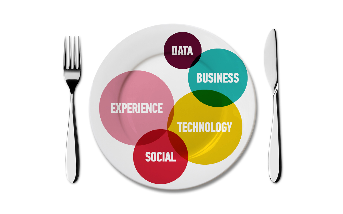 How Technology Is Changing The Hospitality Ecosystem [07/19/16]